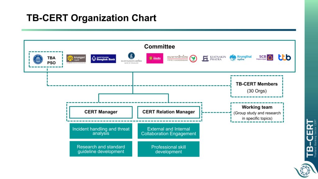 Organization structure - สมาคมธนาคารไทย
