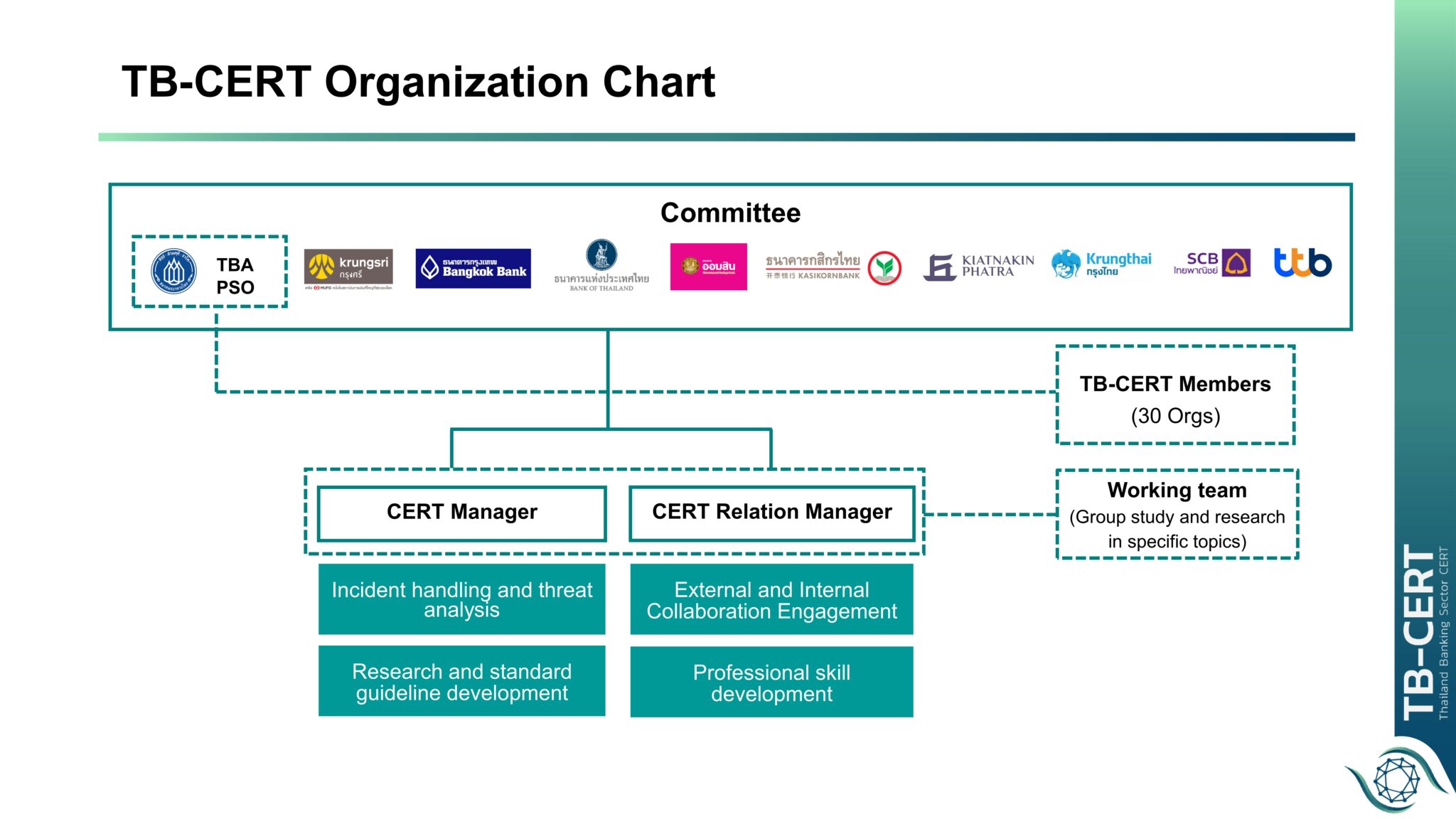Organization structure - สมาคมธนาคารไทย