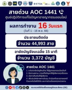 DE เผย AOC 1441 ประชาชนติดต่อเข้ามา 21 วันแรก - สมาคมธนาคารไทย