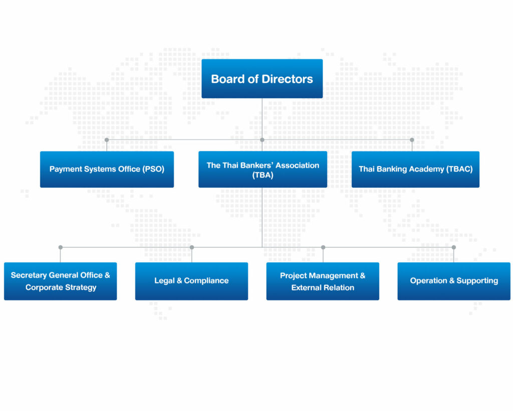 Organizational Structure - สมาคมธนาคารไทย