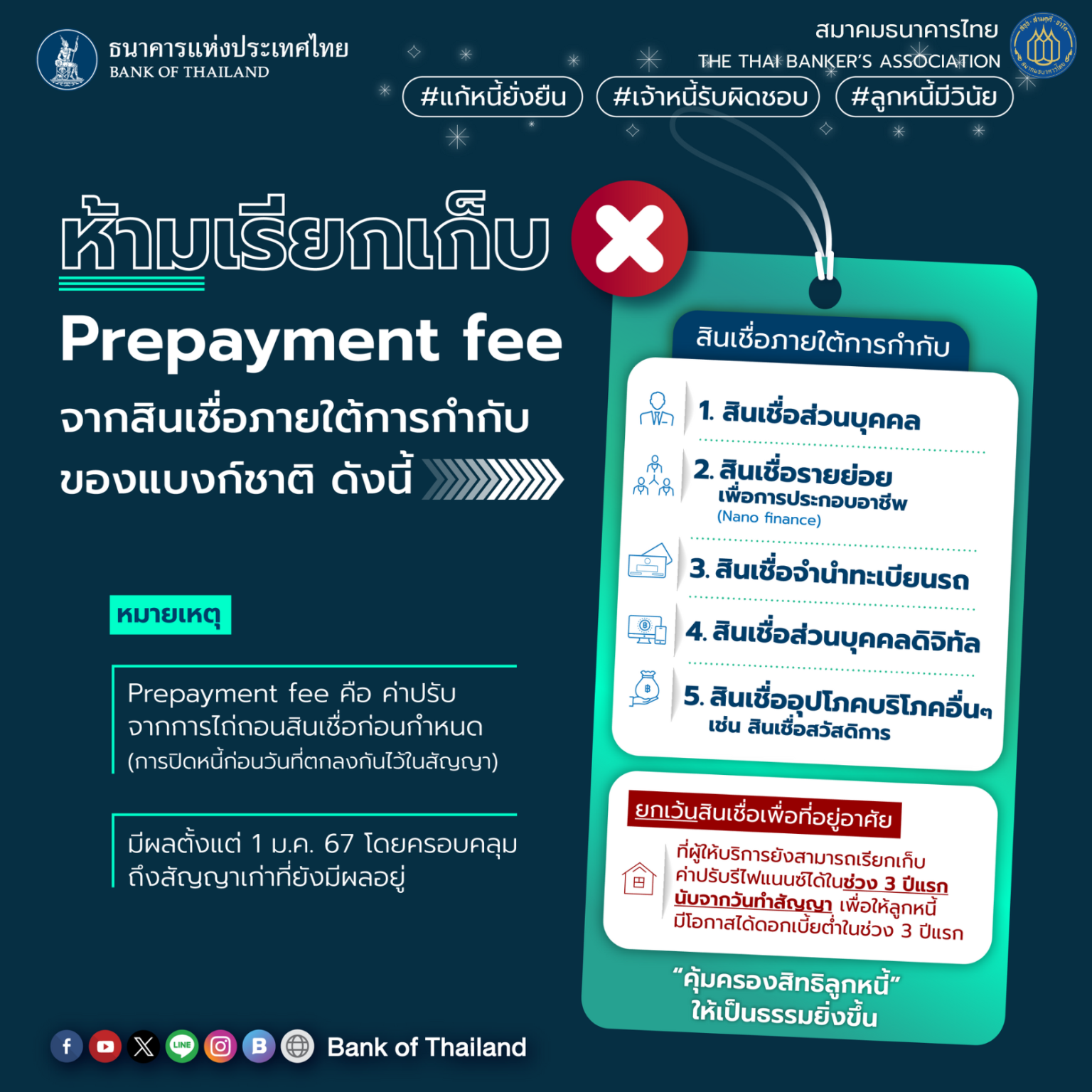 ห้ามเรียกเก็บค่าปรับจากการปิดหนี้ก่อนกำหนด (Prepayment Fee) - สมาคม ...